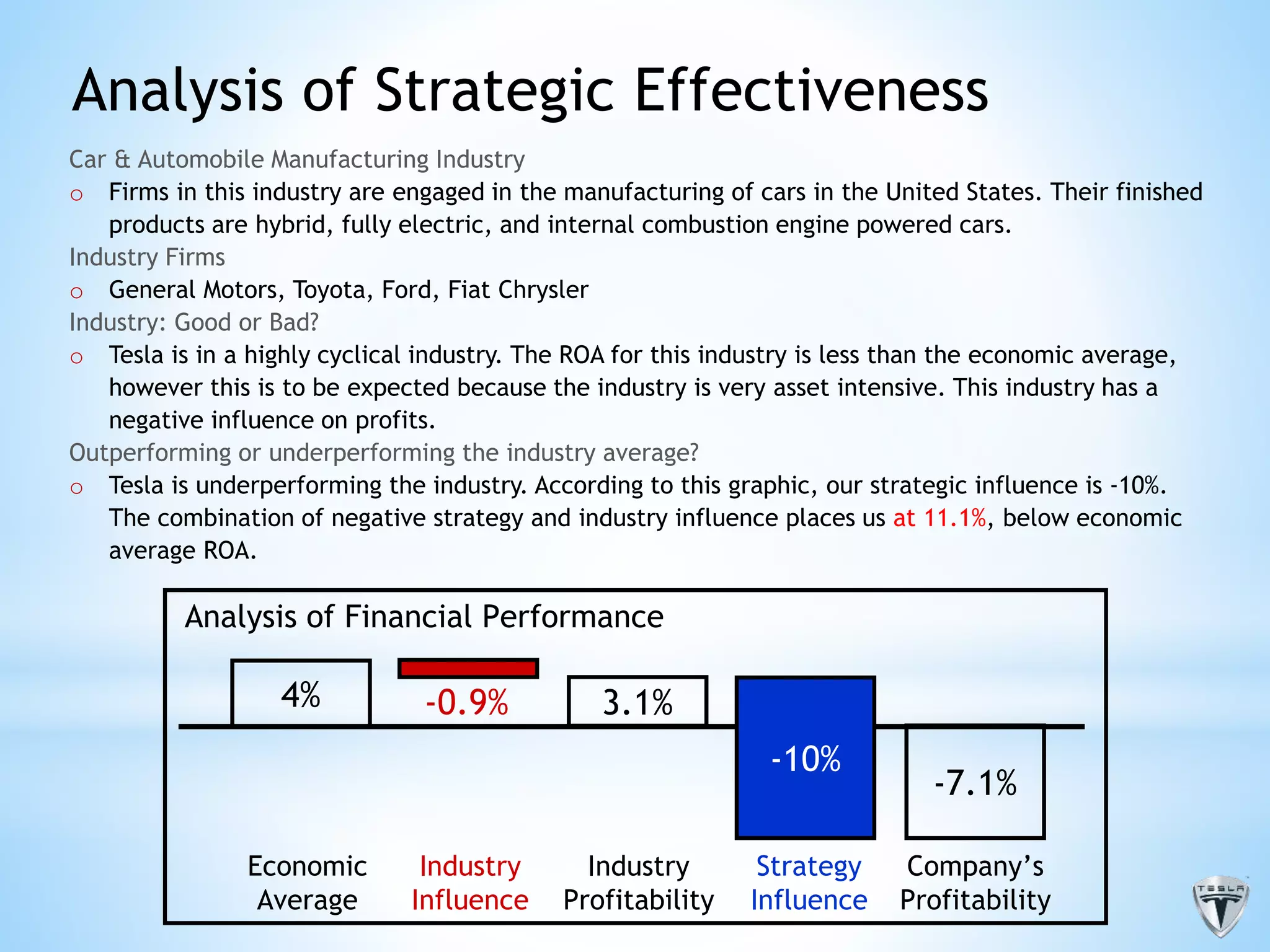 TESLA FINAL PRESENTATION | PPTX