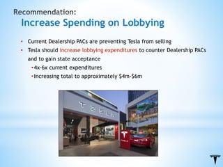 TESLA FINAL PRESENTATION | PPTX