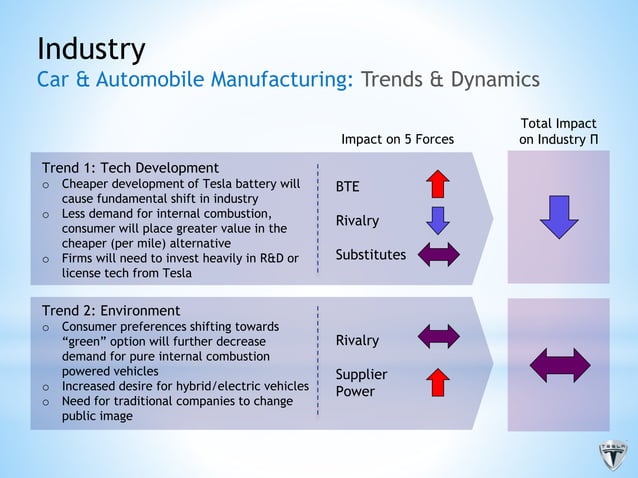TESLA FINAL PRESENTATION | PPTX