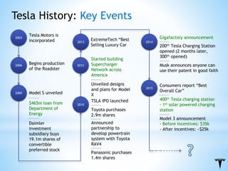 TESLA FINAL PRESENTATION | PPTX