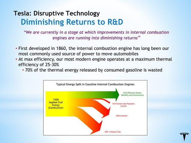 TESLA FINAL PRESENTATION | PPTX