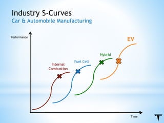 TESLA FINAL PRESENTATION