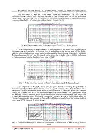 Narrowband Spectrum Sensing for Different Fading Channels for Cognitive Radio Networks | PDF ...