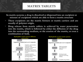 Eudragit NM study in matrix tablets technology | PPT