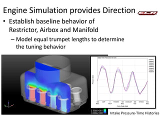 150306 -- Reducing the Time of the Racing Engine Development Cycle at ...