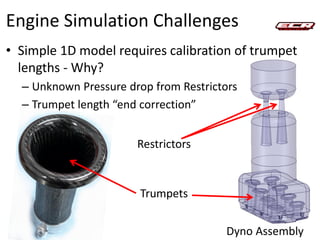 150306 -- Reducing the Time of the Racing Engine Development Cycle at ...