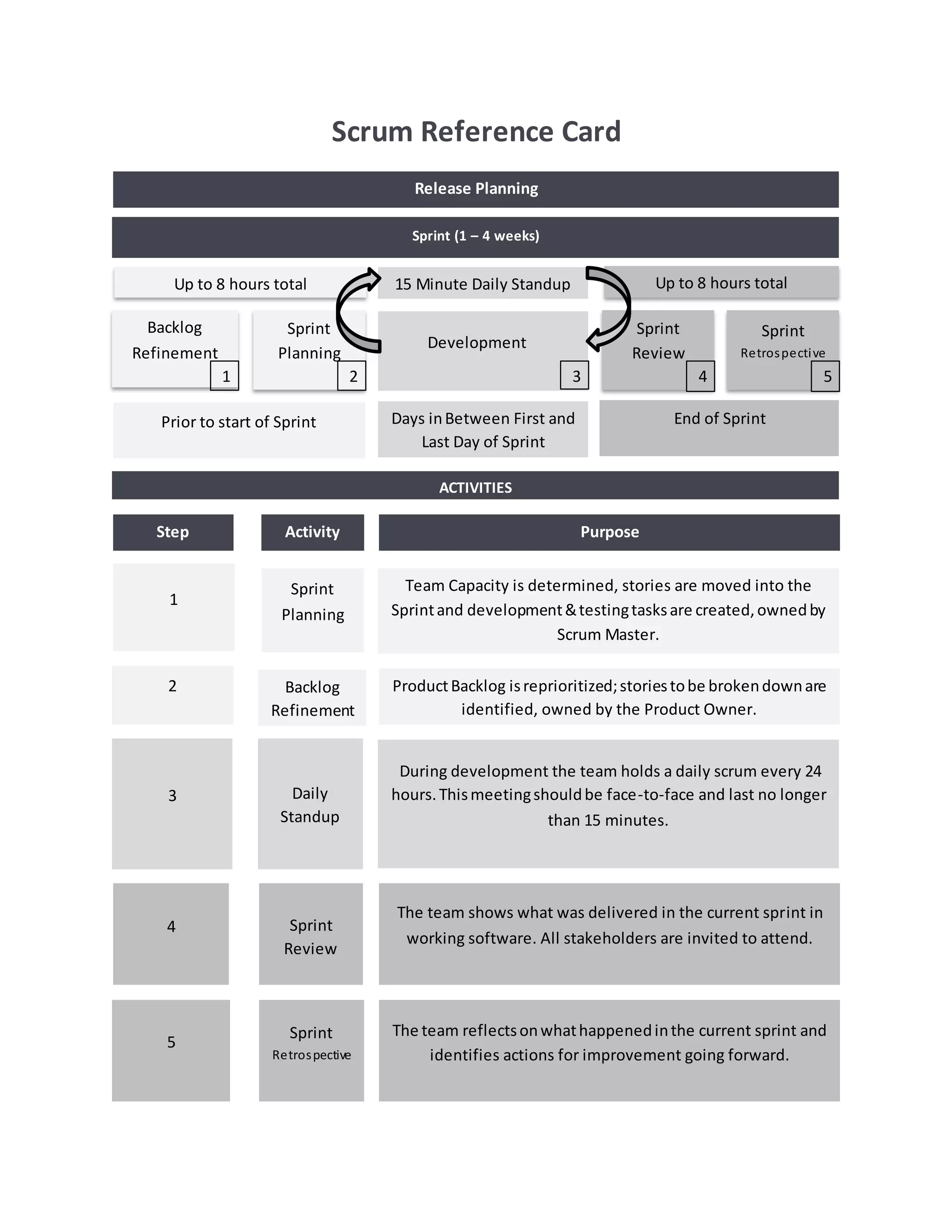 Scrum Reference Card | DOCX
