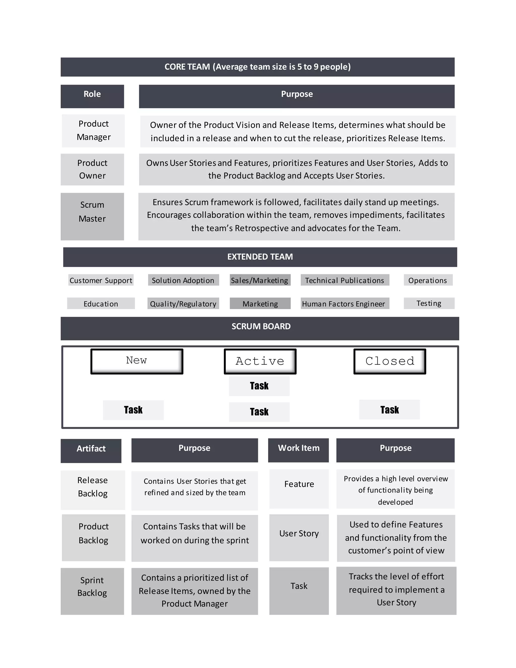 Scrum Reference Card | PDF