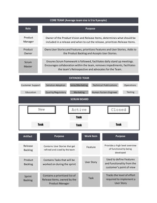 Scrum Reference Card | PDF