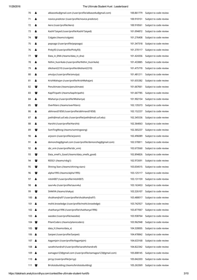 The Ultimate Student Hunt _ Leaderboard | PDF
