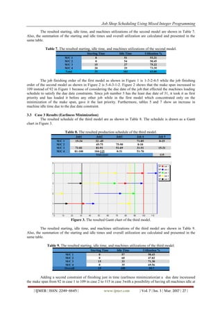 Job Shop Scheduling Using Mixed Integer Programming | PDF