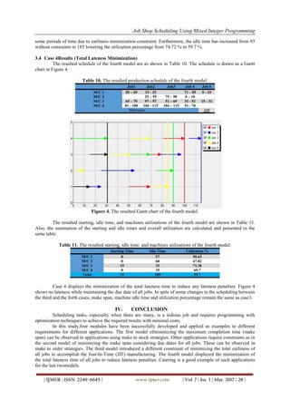 Job Shop Scheduling Using Mixed Integer Programming | PDF