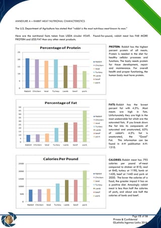 Rabbit_Farming(RF4ShFd)_Info_Sheet | PDF