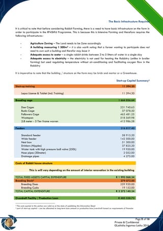 Rabbit_Farming(RF4ShFd)_Info_Sheet | PDF