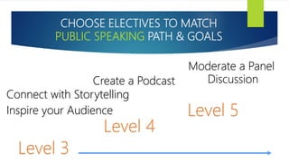 D73 support for pathways: a bookend approach | PPT
