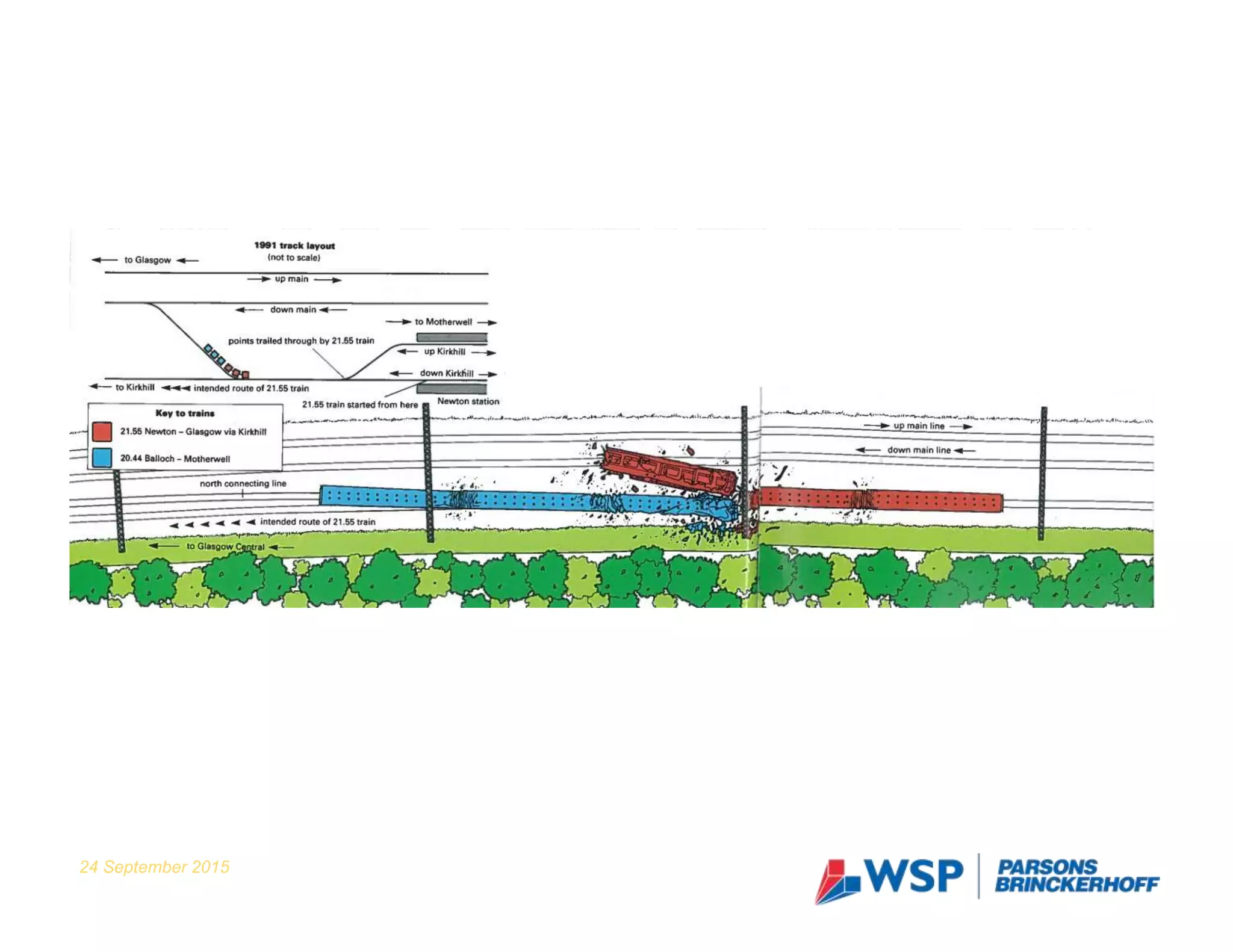 Why work in Railway Signalling | PPTX