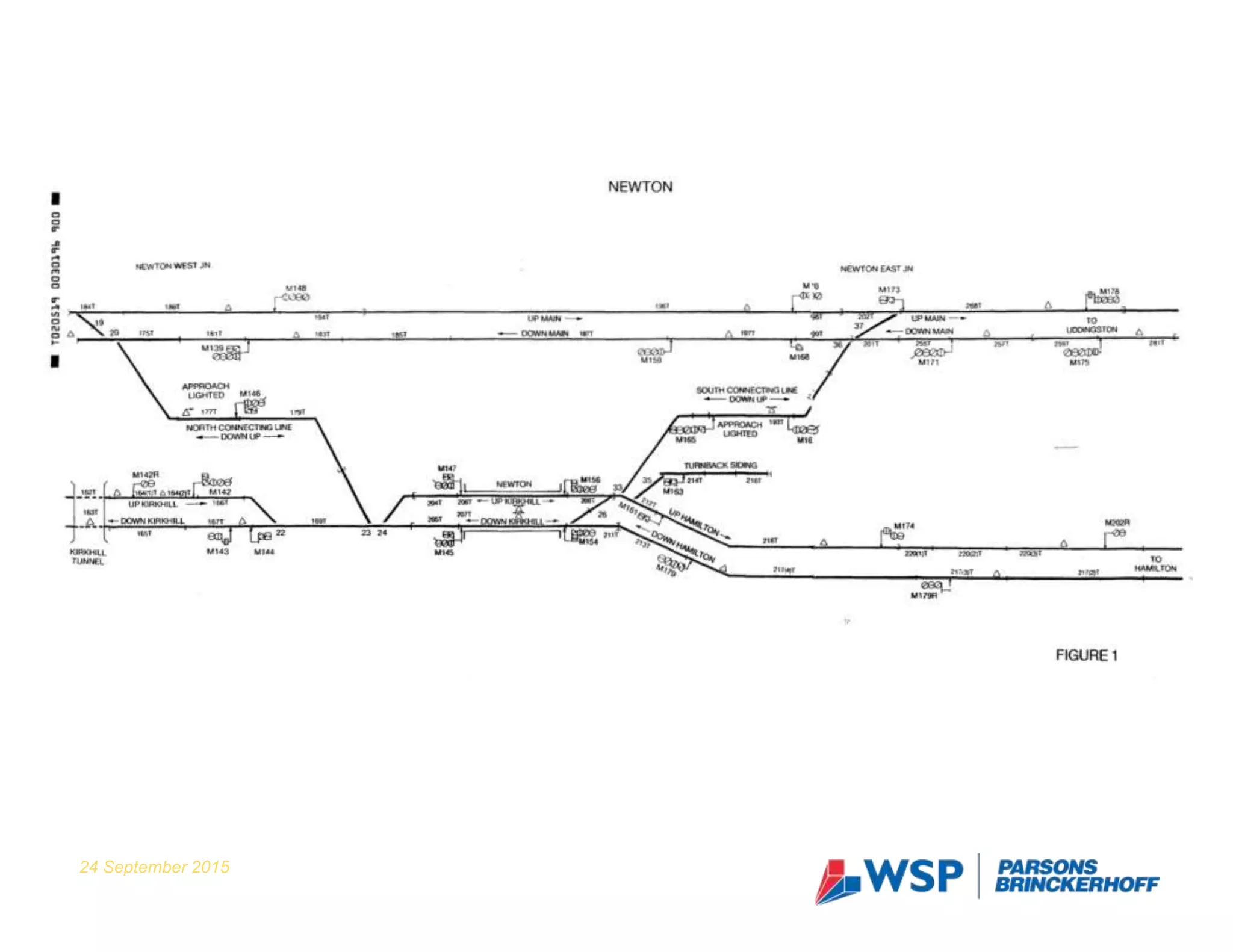 Why work in Railway Signalling | PPTX