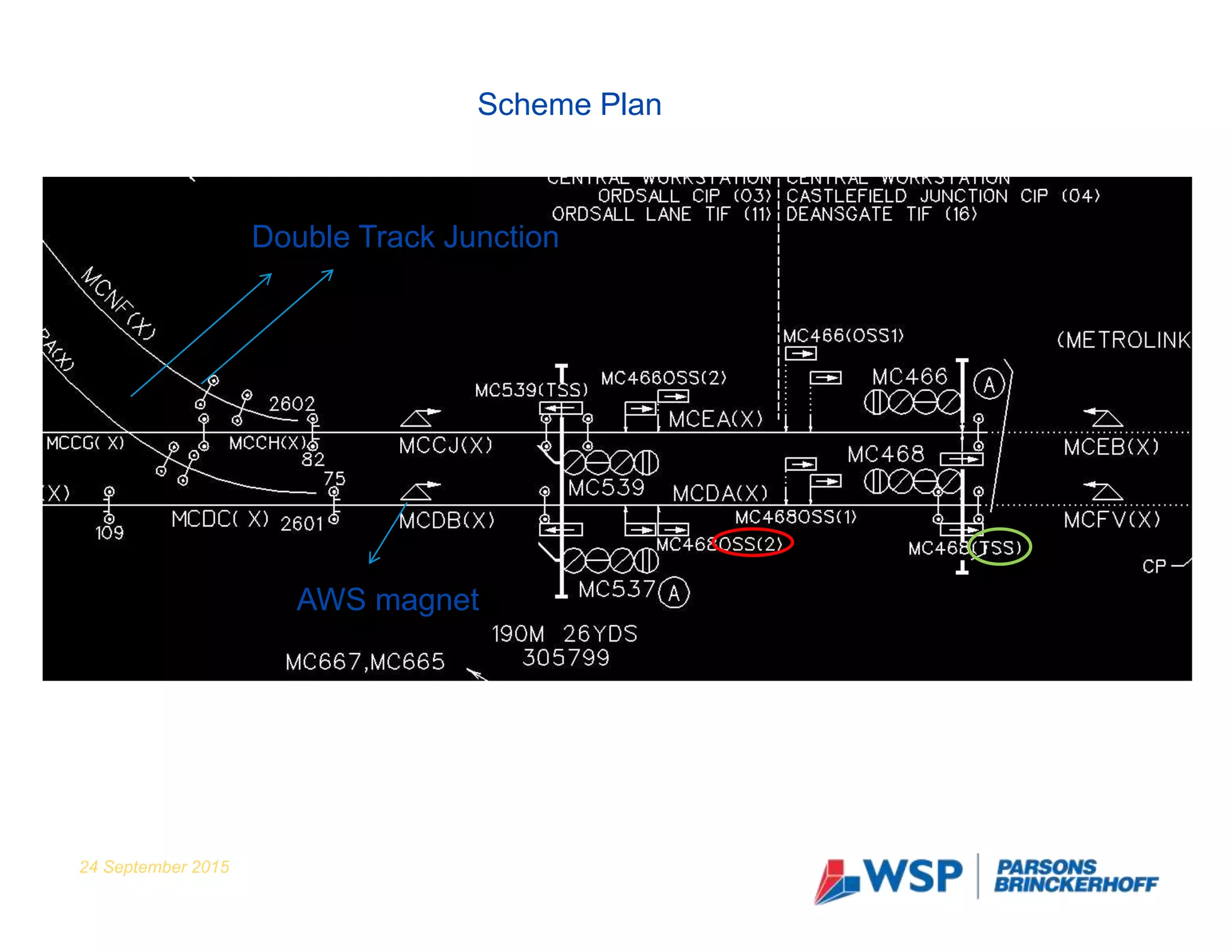Why work in Railway Signalling | PPTX
