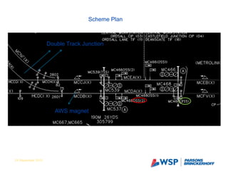 Why work in Railway Signalling | PPT