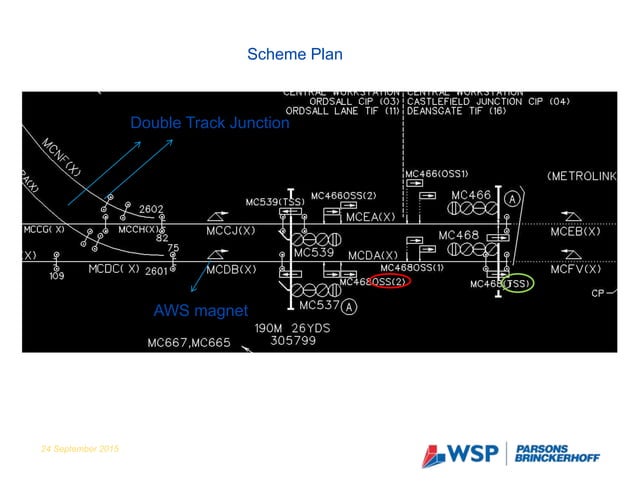 Why work in Railway Signalling | PPT