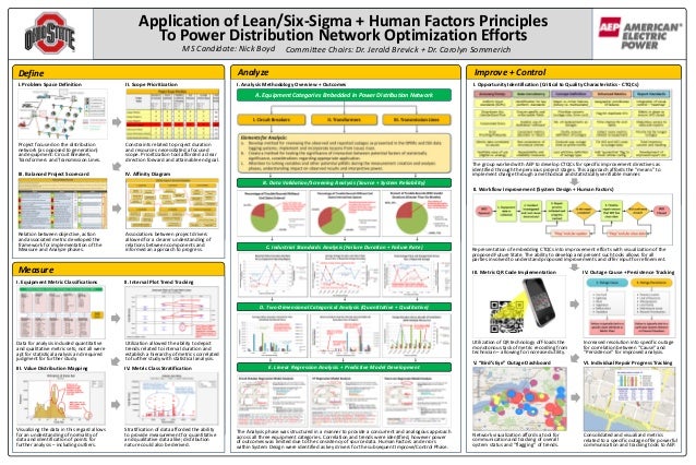 M.S.ENG. Lean/Six-Sigma Project Summary Poster