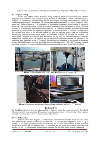 Experimental Determination of Mechanical and Vibration Properties of Epoxy based carbon fiber ...