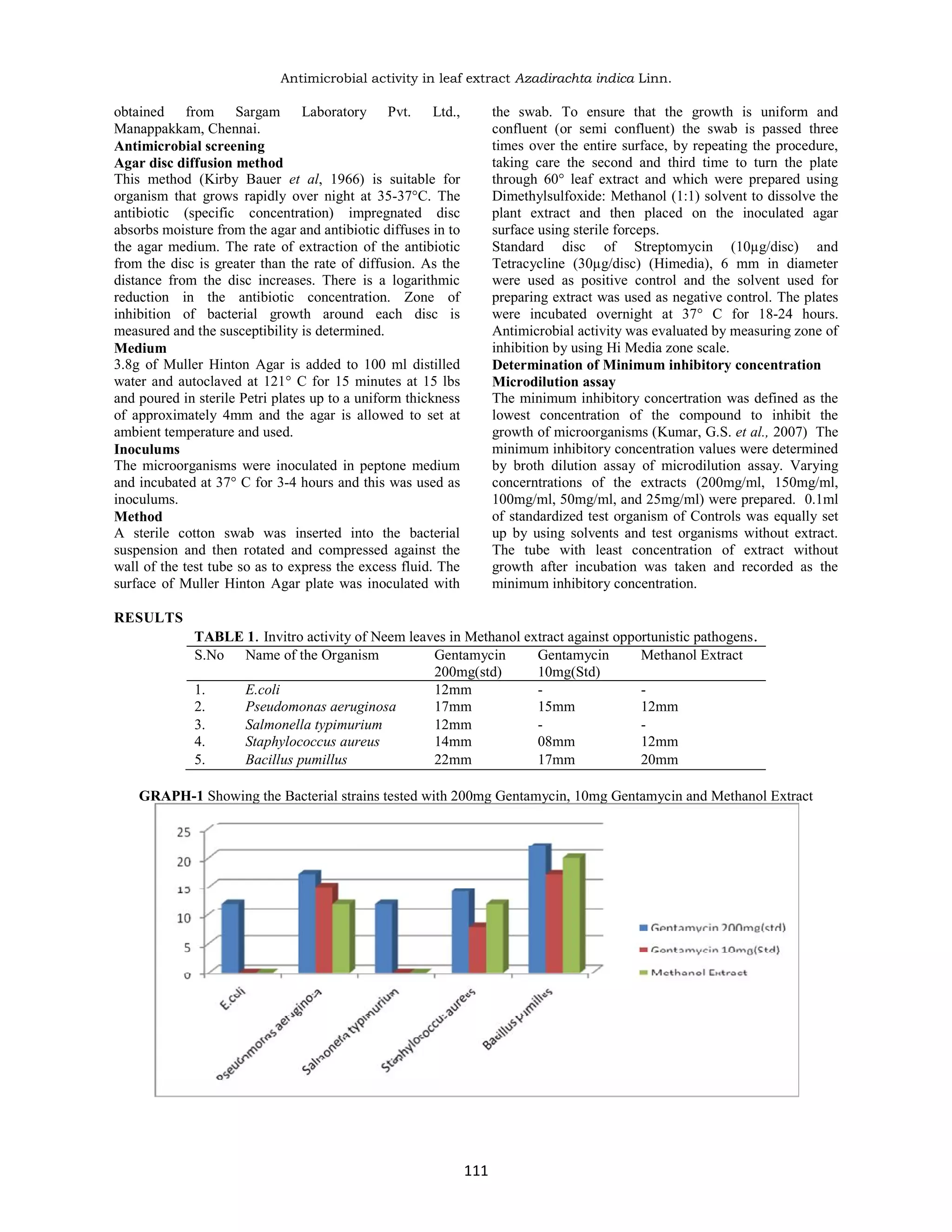 44.Antimicrobial activity in leaf extract of Neem(Azadirachta indica ...