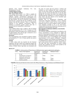 44.Antimicrobial activity in leaf extract of Neem(Azadirachta indica ...