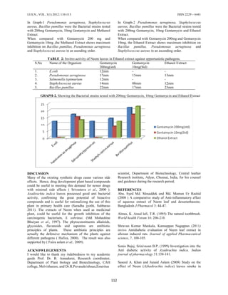 44.Antimicrobial activity in leaf extract of Neem(Azadirachta indica ...