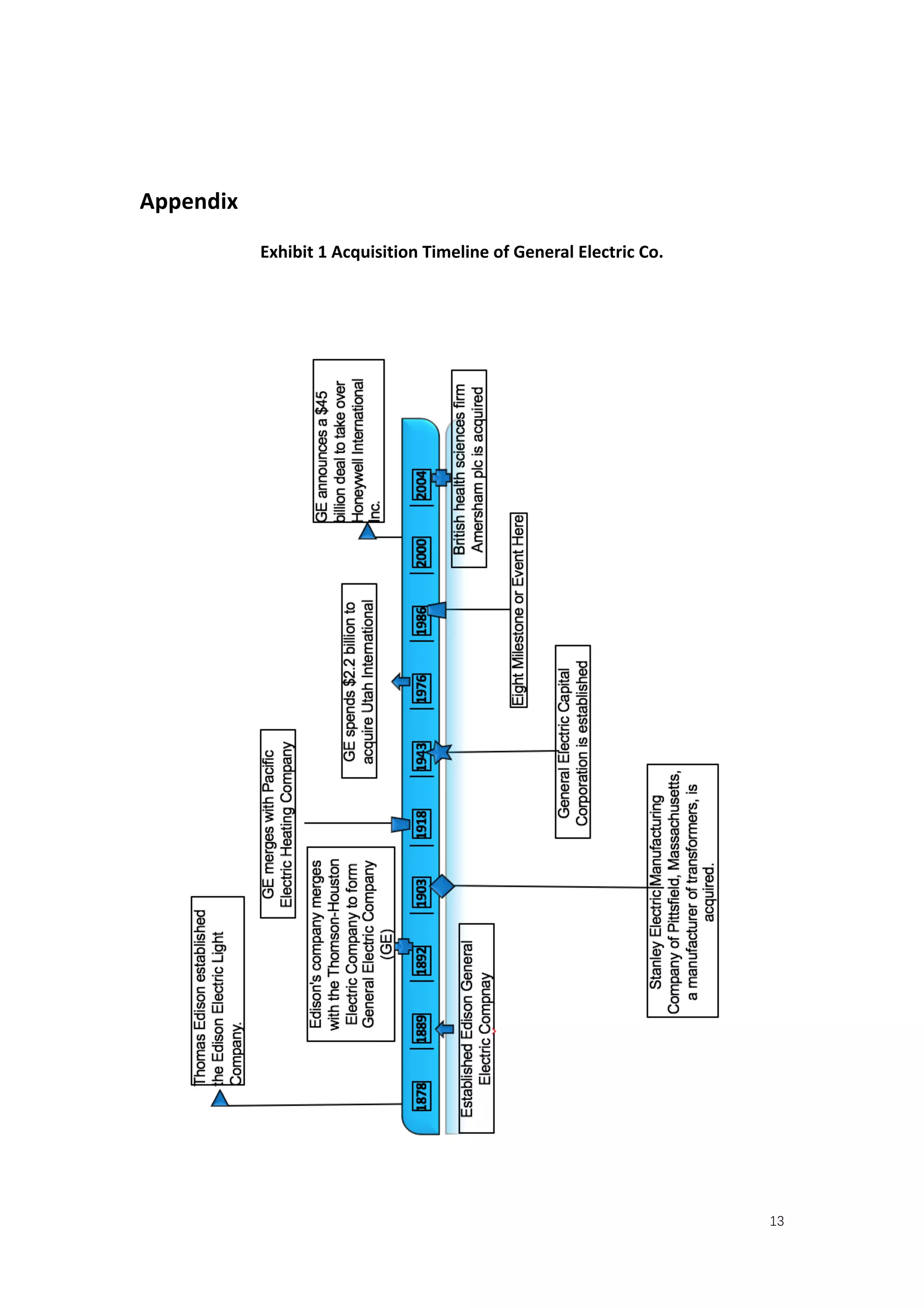 The M&A project of GE and Alstom | PDF