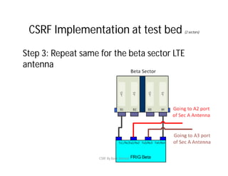 CSRF V1.0 | PDF