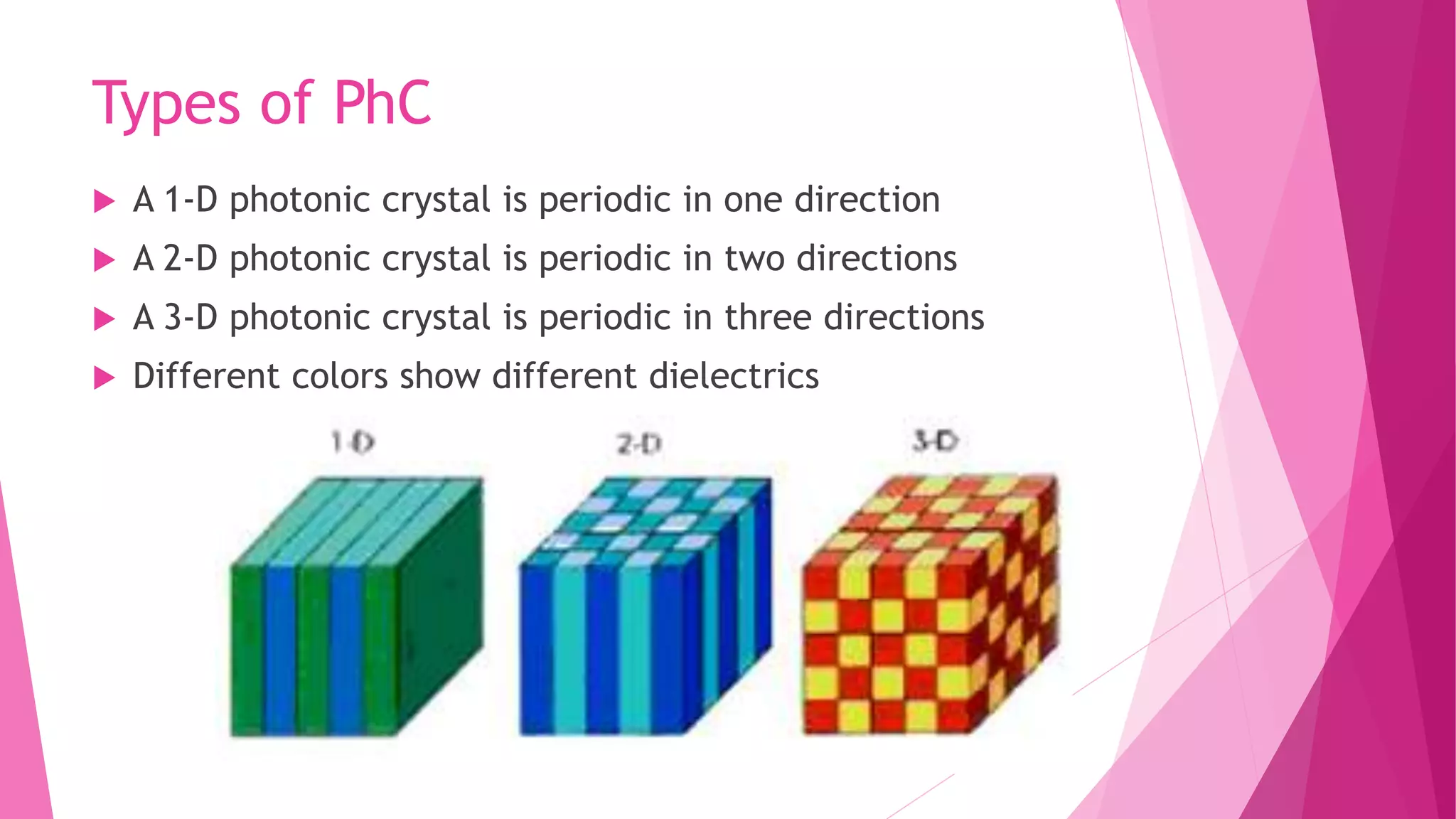 Photonic Crystals | PPTX
