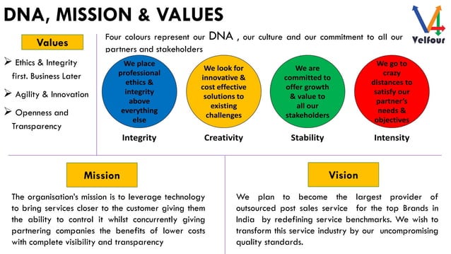 Velfour Corporate presentation V4 | PPT
