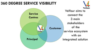 Velfour Corporate presentation V4 | PPT