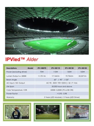 Catalog IPV (Rev2) | PDF