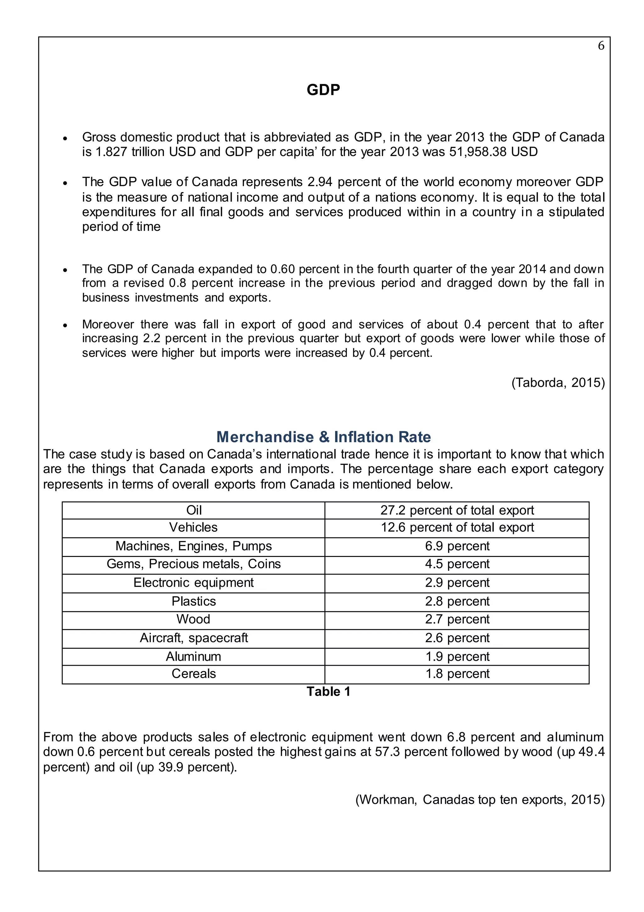 International trade documentation and logistics | DOCX