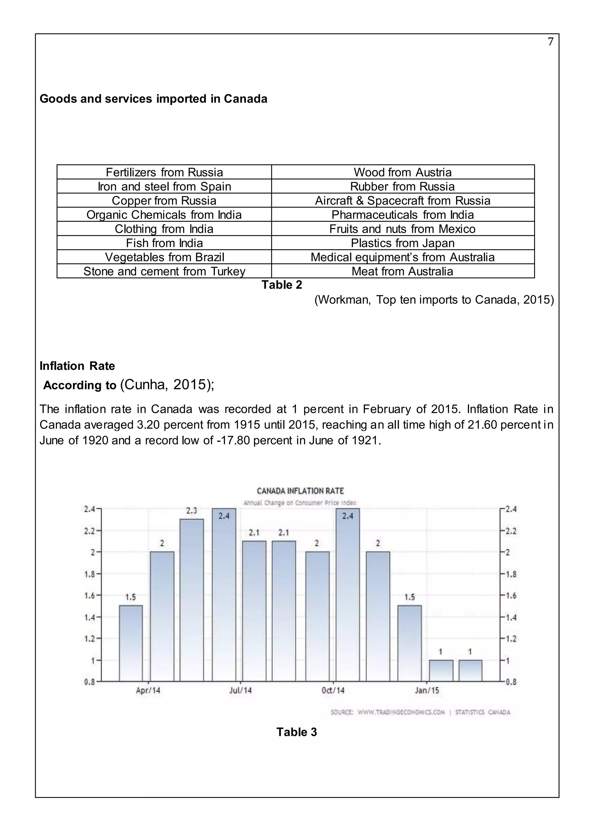 International trade documentation and logistics | DOCX