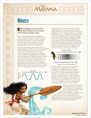 Moana Activity Packet | PDF