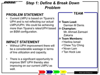 Improve SMT Labor Margin Per Unit | PPTX