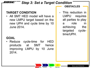 Improve SMT Labor Margin Per Unit | PPTX