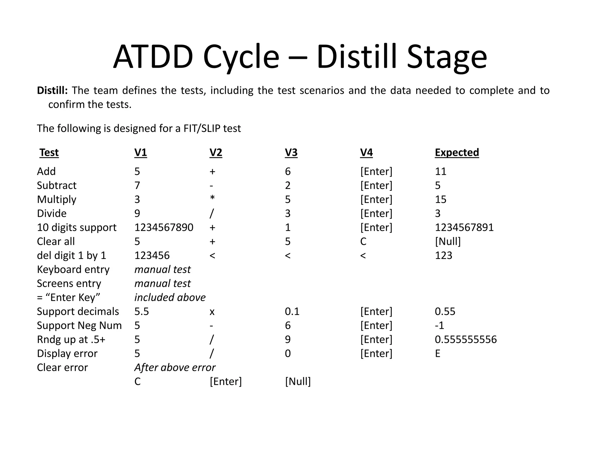 Agile and ATDD the perfect couple | PPTX