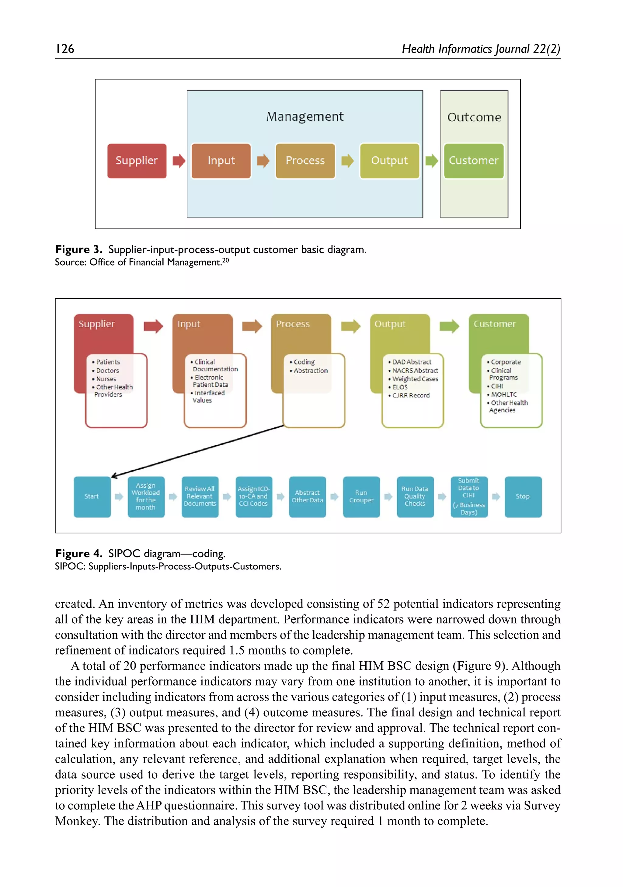 Health Informatics Journal - Balanced Scorecard | PDF