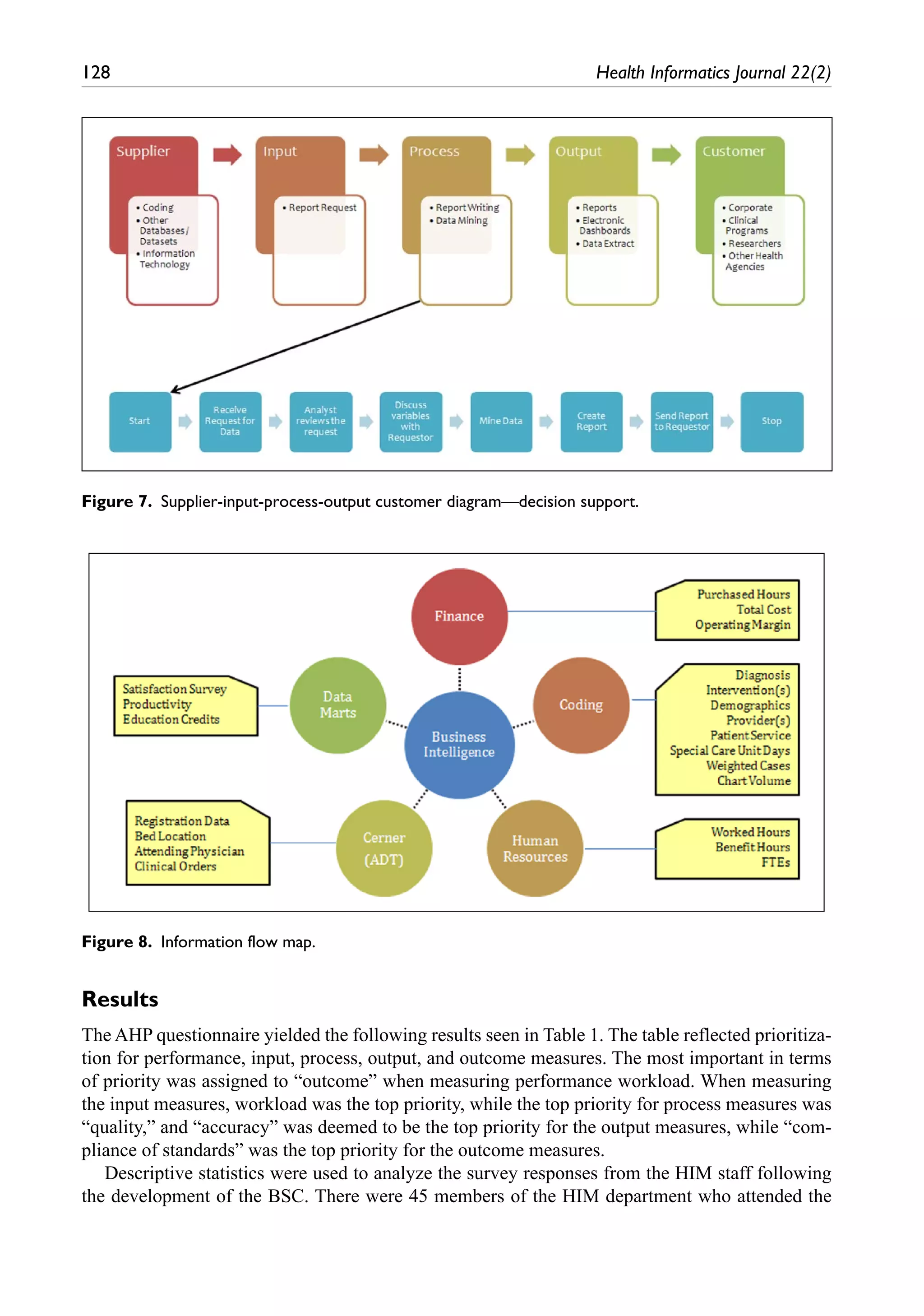 Health Informatics Journal - Balanced Scorecard | PDF