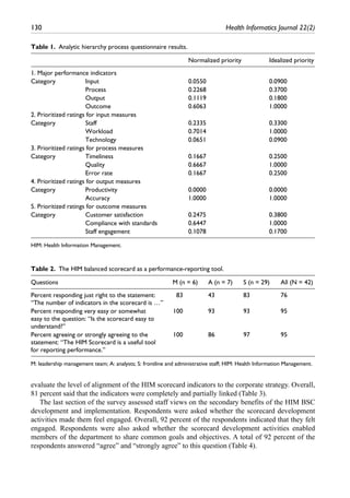 Health Informatics Journal - Balanced Scorecard | PDF