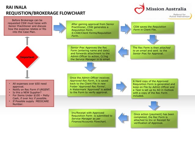 Requisition Form-Brokerage Flowchart | PPT