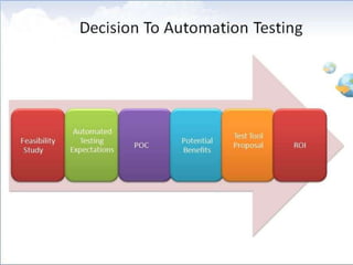 QA Process | PPT