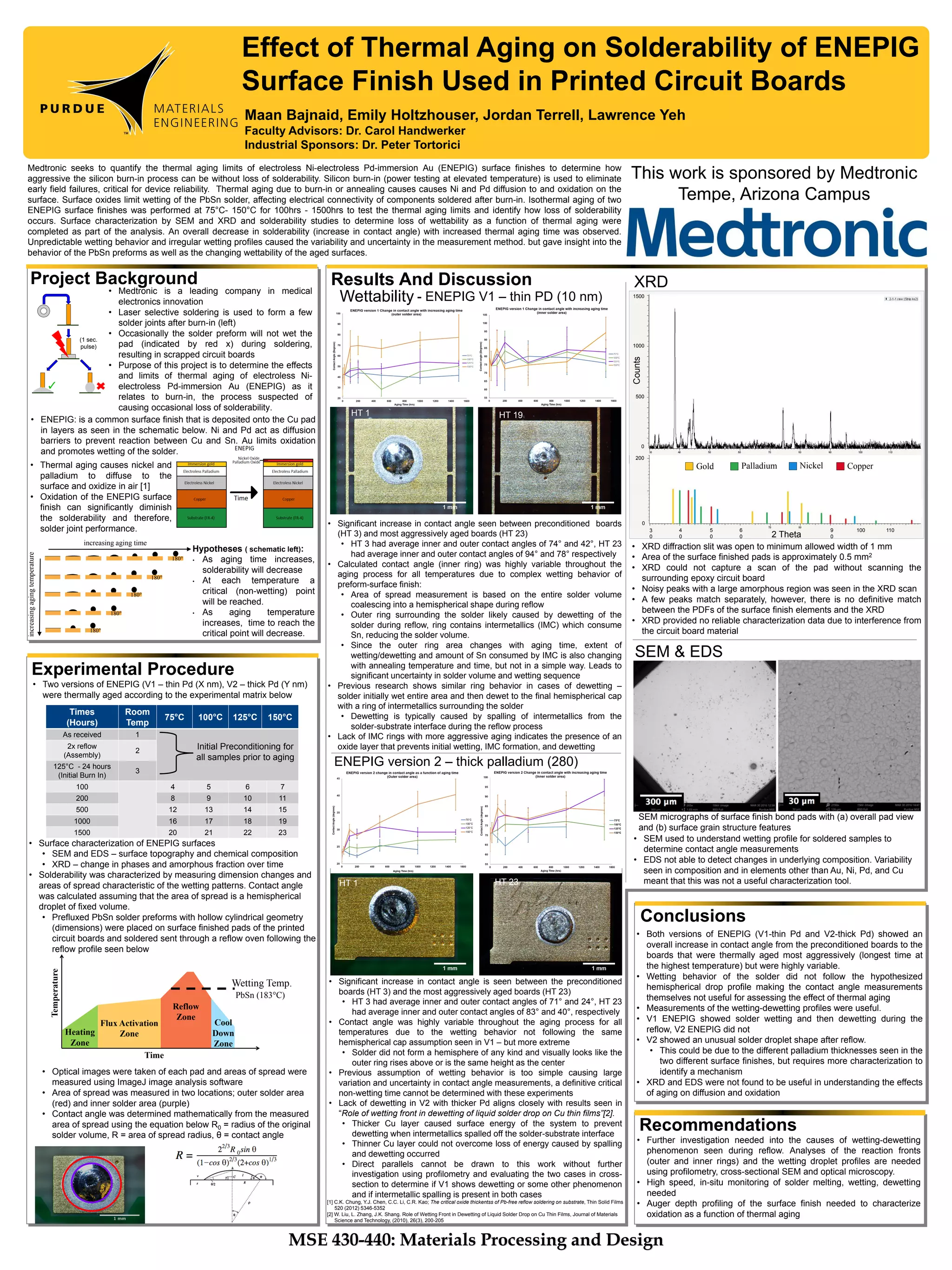 Medtronic Senior Design Poster | PDF | Chemistry | Science