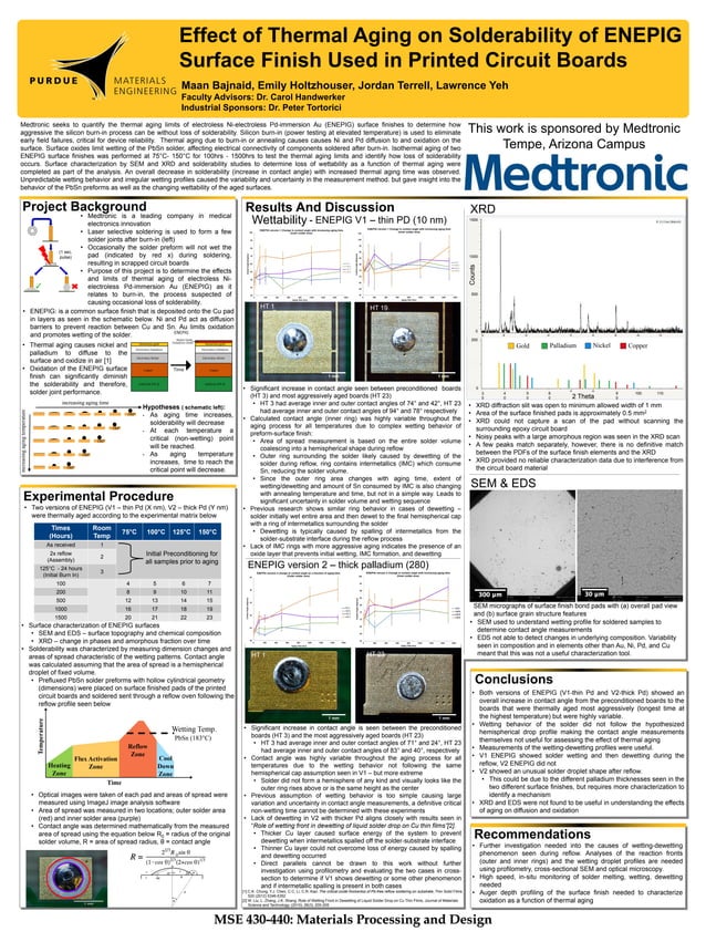Medtronic Senior Design Poster | PDF | Chemistry | Science