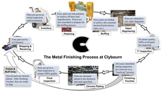 Website, Flow Chart | PPT