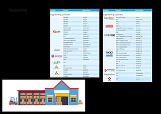 PLB_Sales_Brochure | PPT